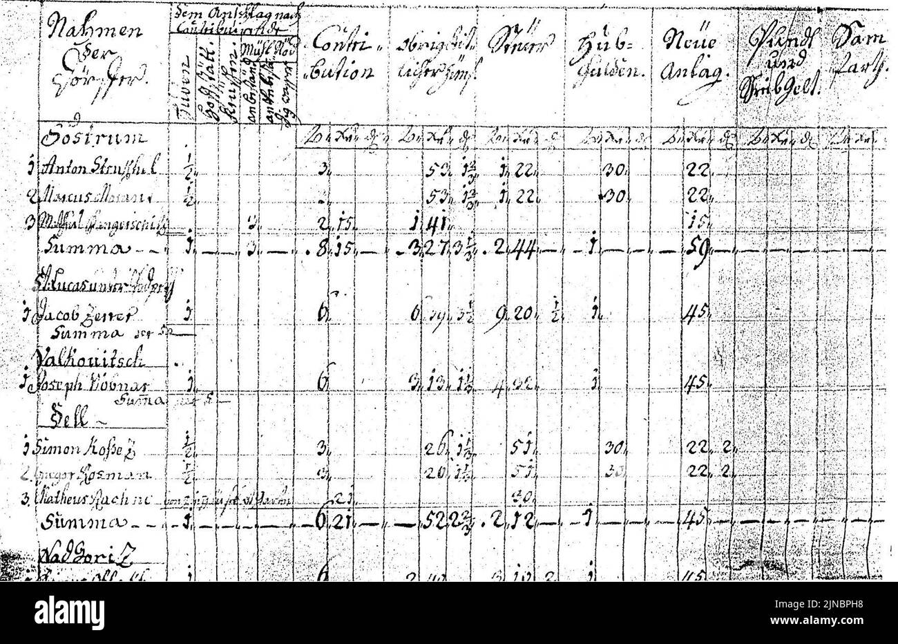 Terezijanski kataster za kranjsko - gospostvo bokalce Stock Photo - Alamy