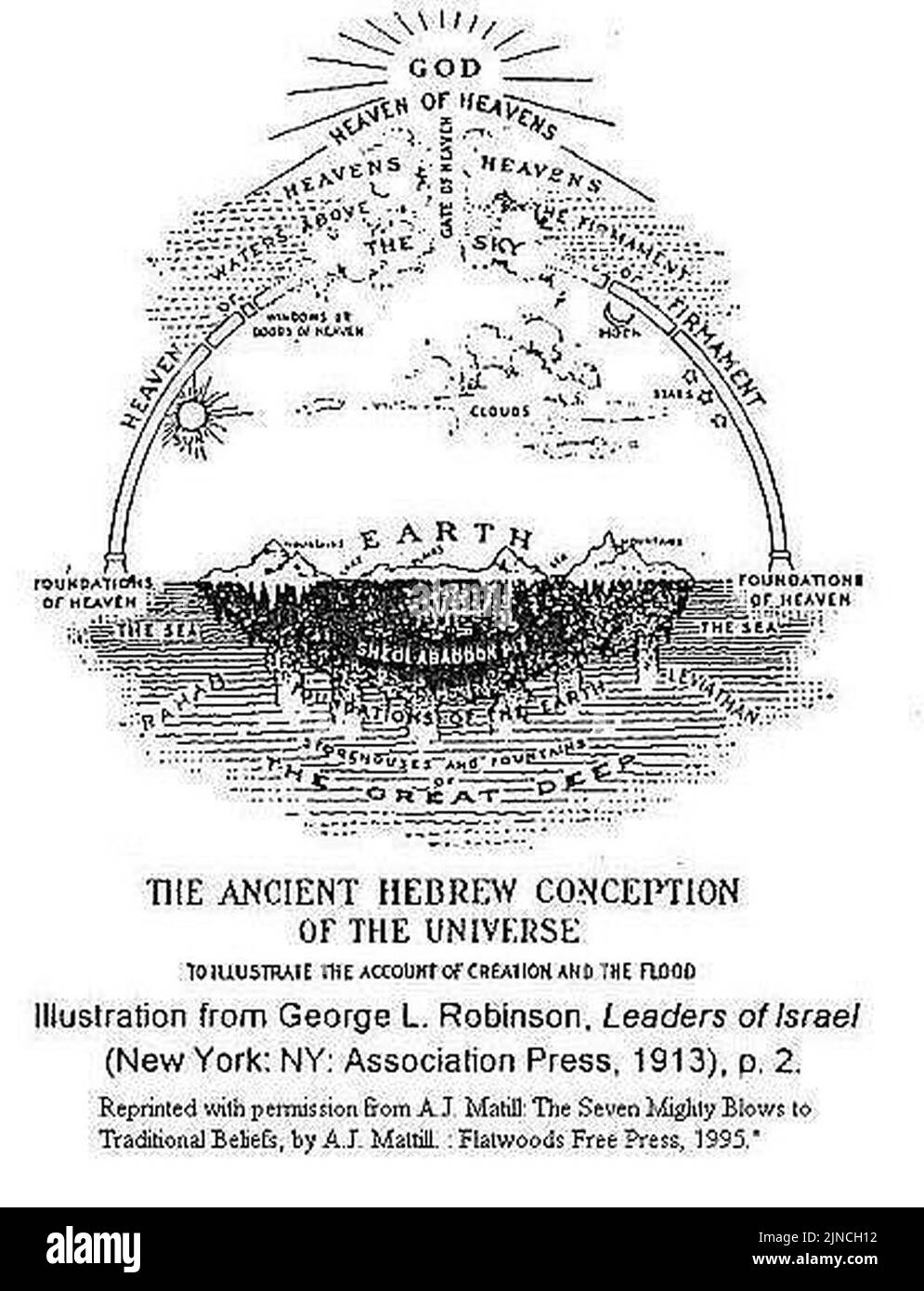 The ancient Hebrew conception of the Universe Stock Photo - Alamy