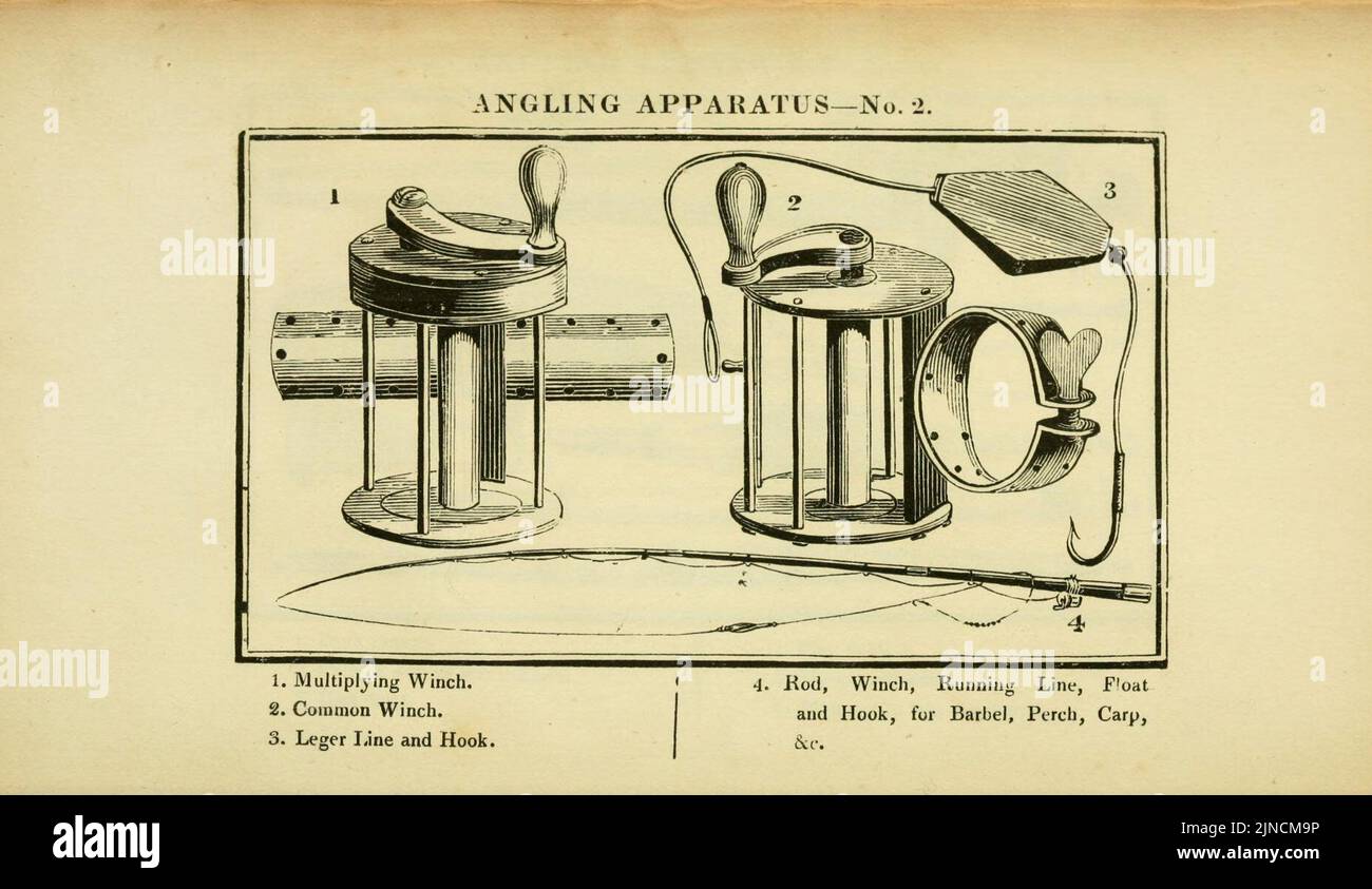 The angler's guide (Plate- Angling apparatus-no Stock Photo - Alamy
