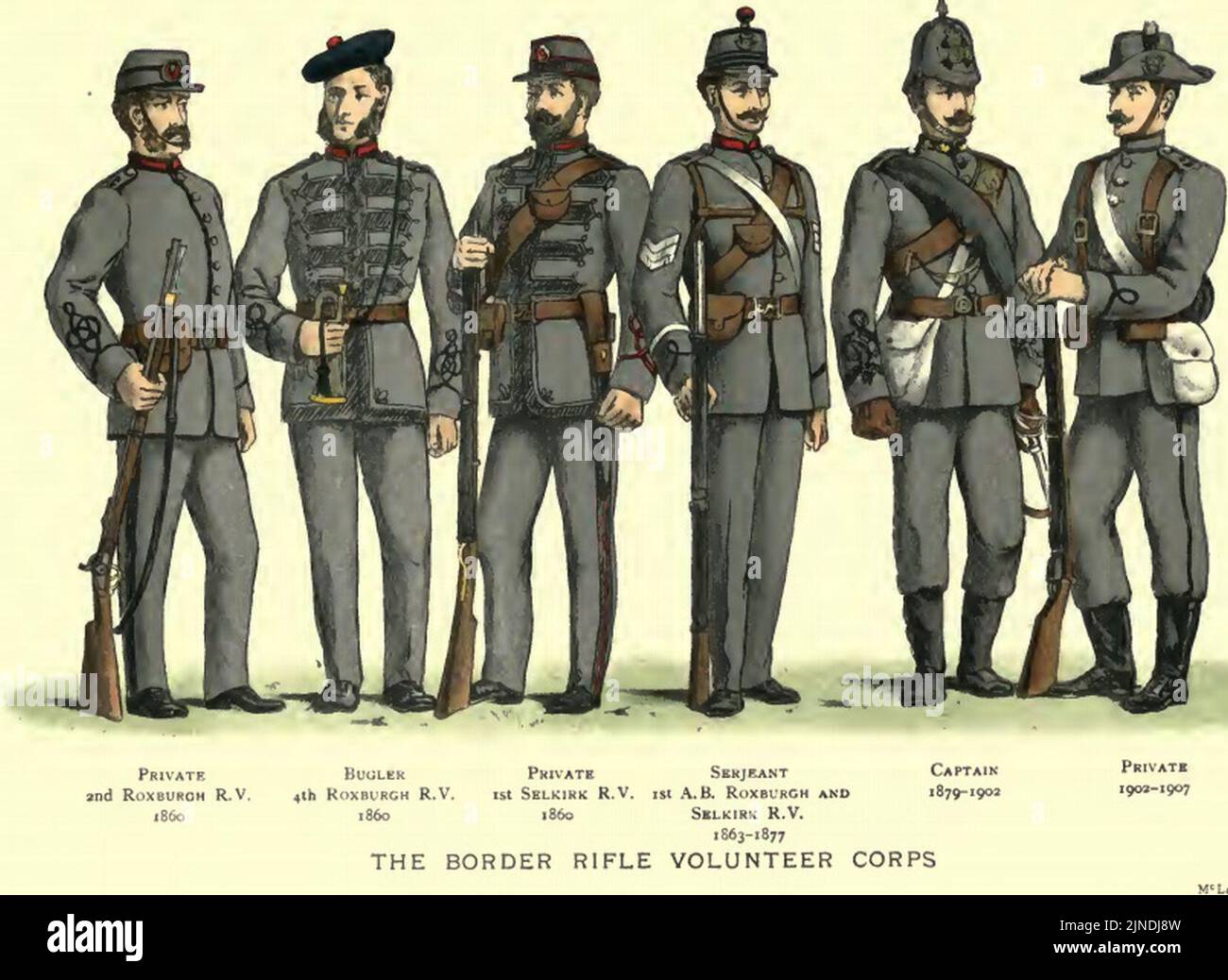The Border Rifle Volunteer Corps Uniforms Stock Photo - Alamy