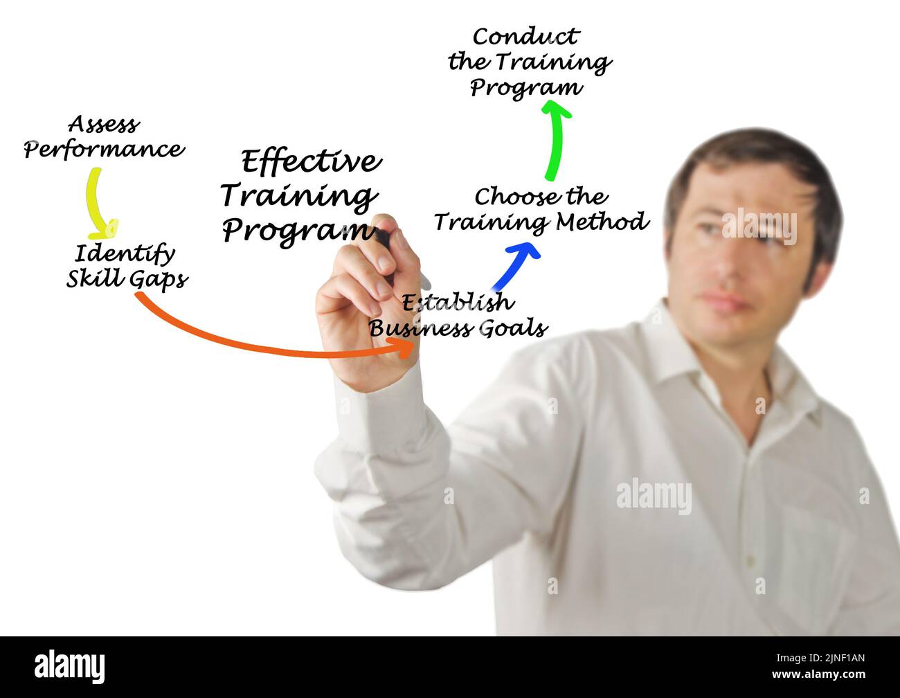 Components of Effective Training Program Stock Photo - Alamy Components of Effective Training Program Stock Photo - Alamy