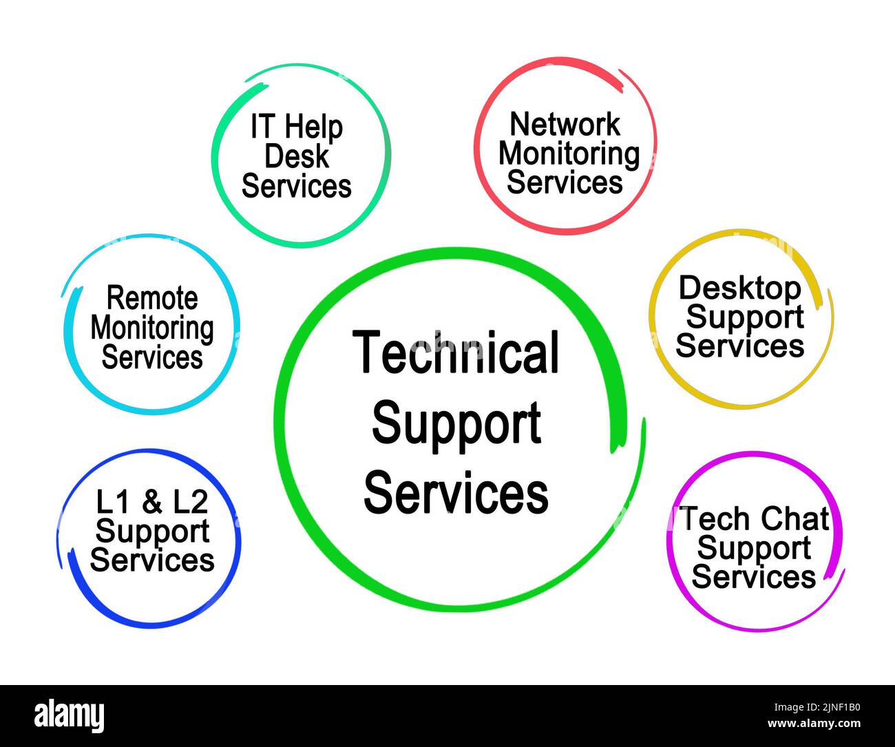 Remote desktop services hi-res stock photography and images - Alamy