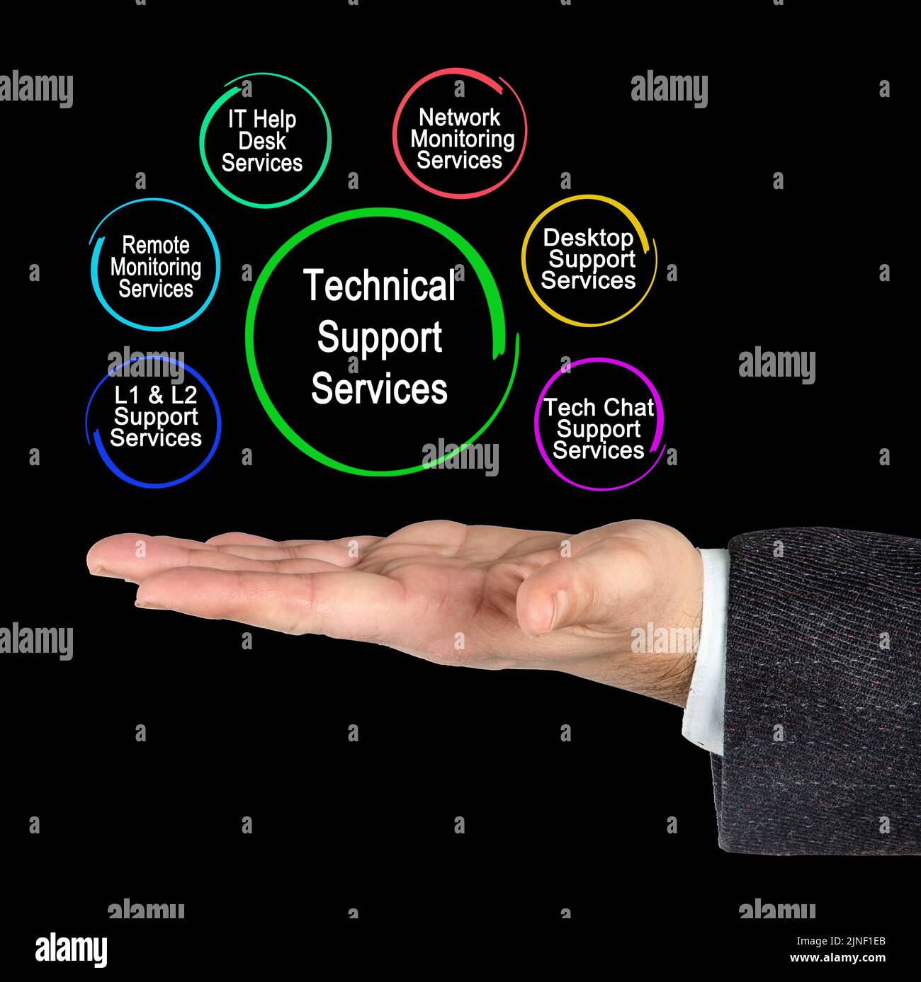 Presenting Six Technical Support Services Stock Photo - Alamy