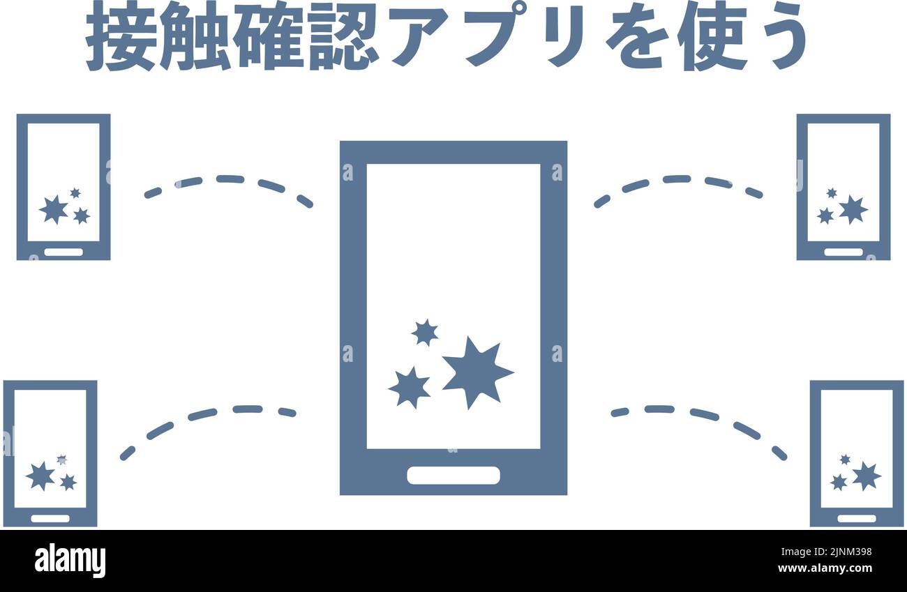 Icon illustrations that recommend using the contact confirmation app ...