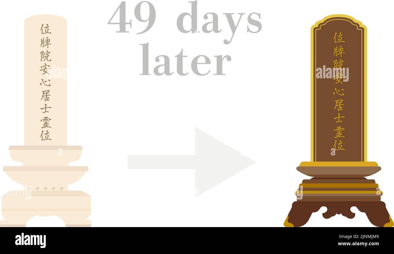 Illustration showing when to replace the mortuary tablet and the ...