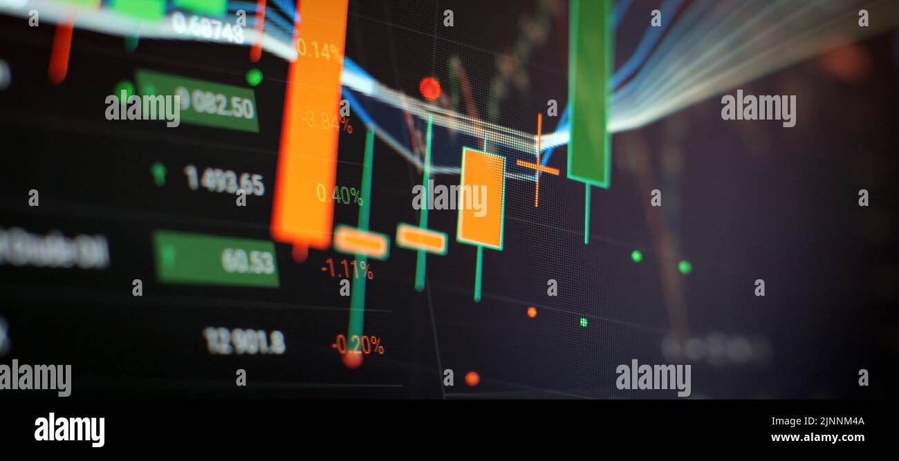 Charts of financial instruments with various type of indicators ...