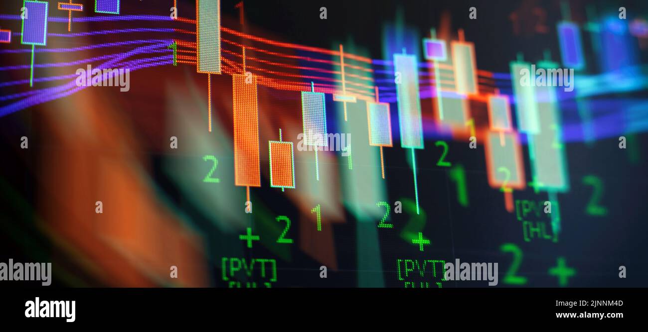 Charts of financial instruments with various type of indicators ...