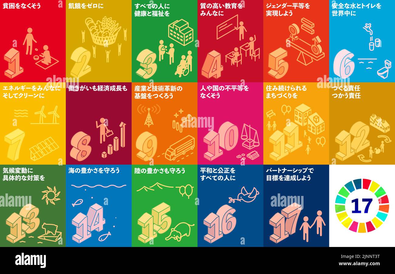 SDGs, development goal icon posters - Translation: No poverty, Zero hunger, Good health and well ...