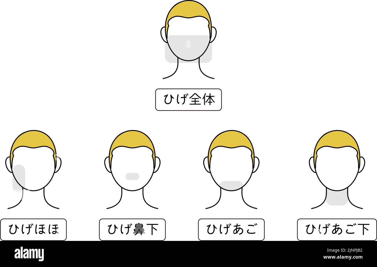 Men's hair removal, beard removal, entire beard to cheeks, under nose ...