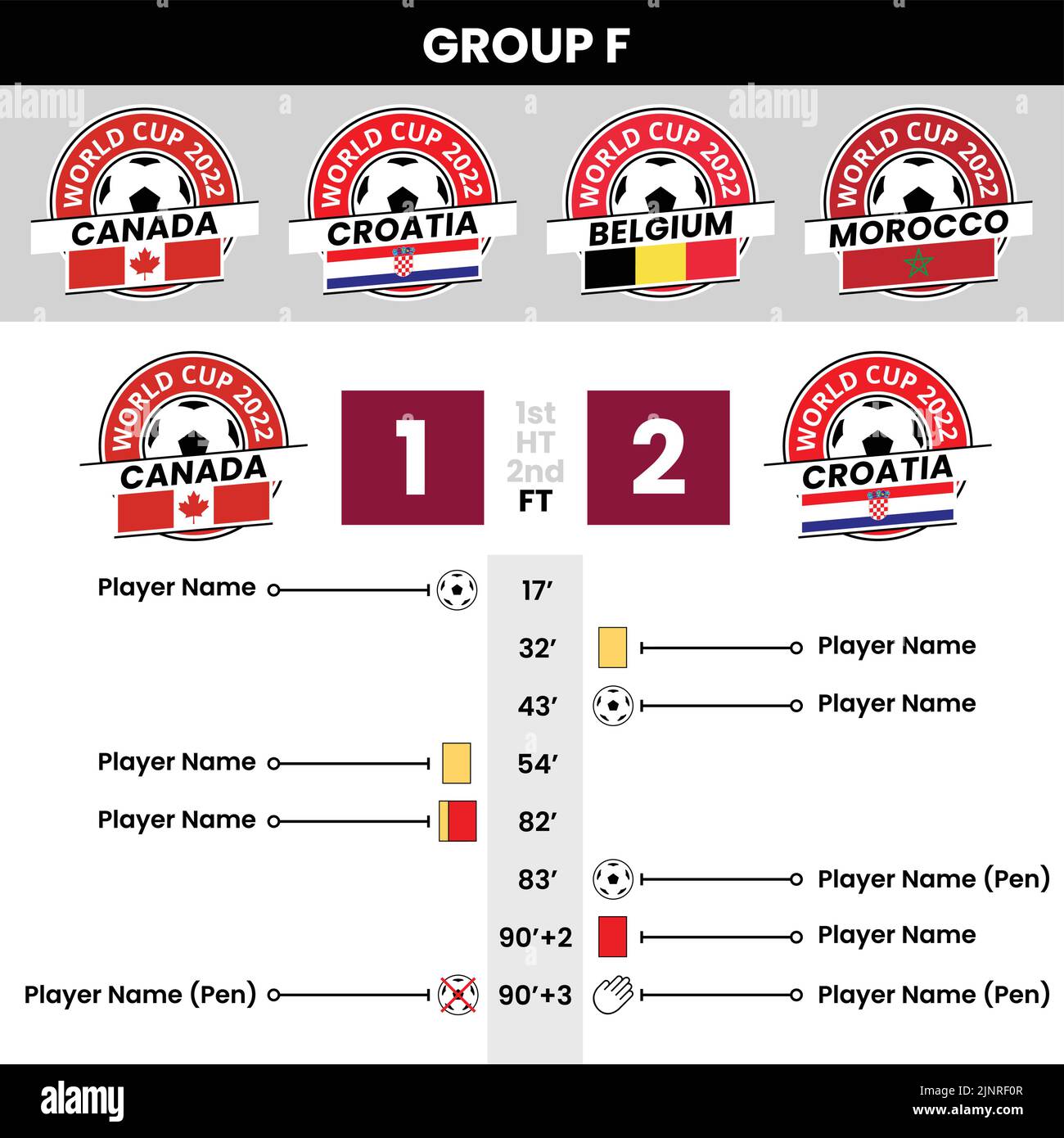 Qatar 2022 World Cup Groups Match Details, Events and Stats Graphics ...