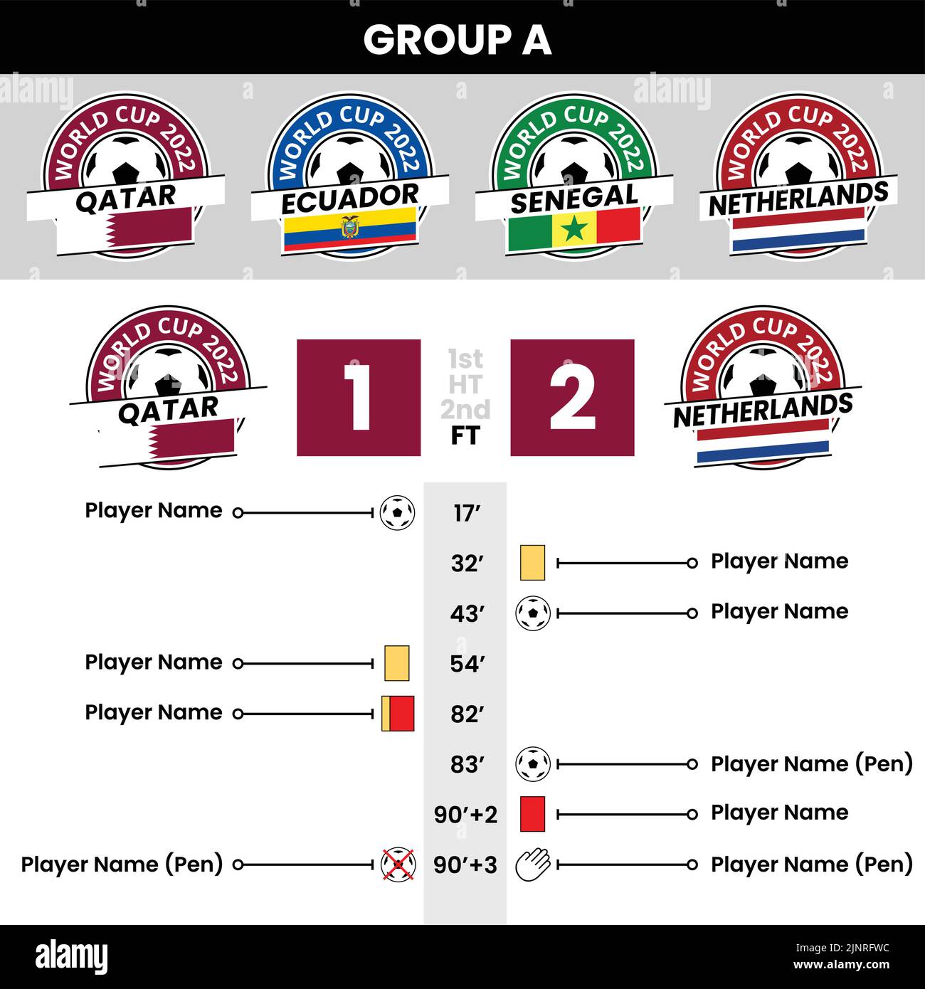 Qatar 2022 World Cup Groups Match Details, Events and Stats Graphics ...