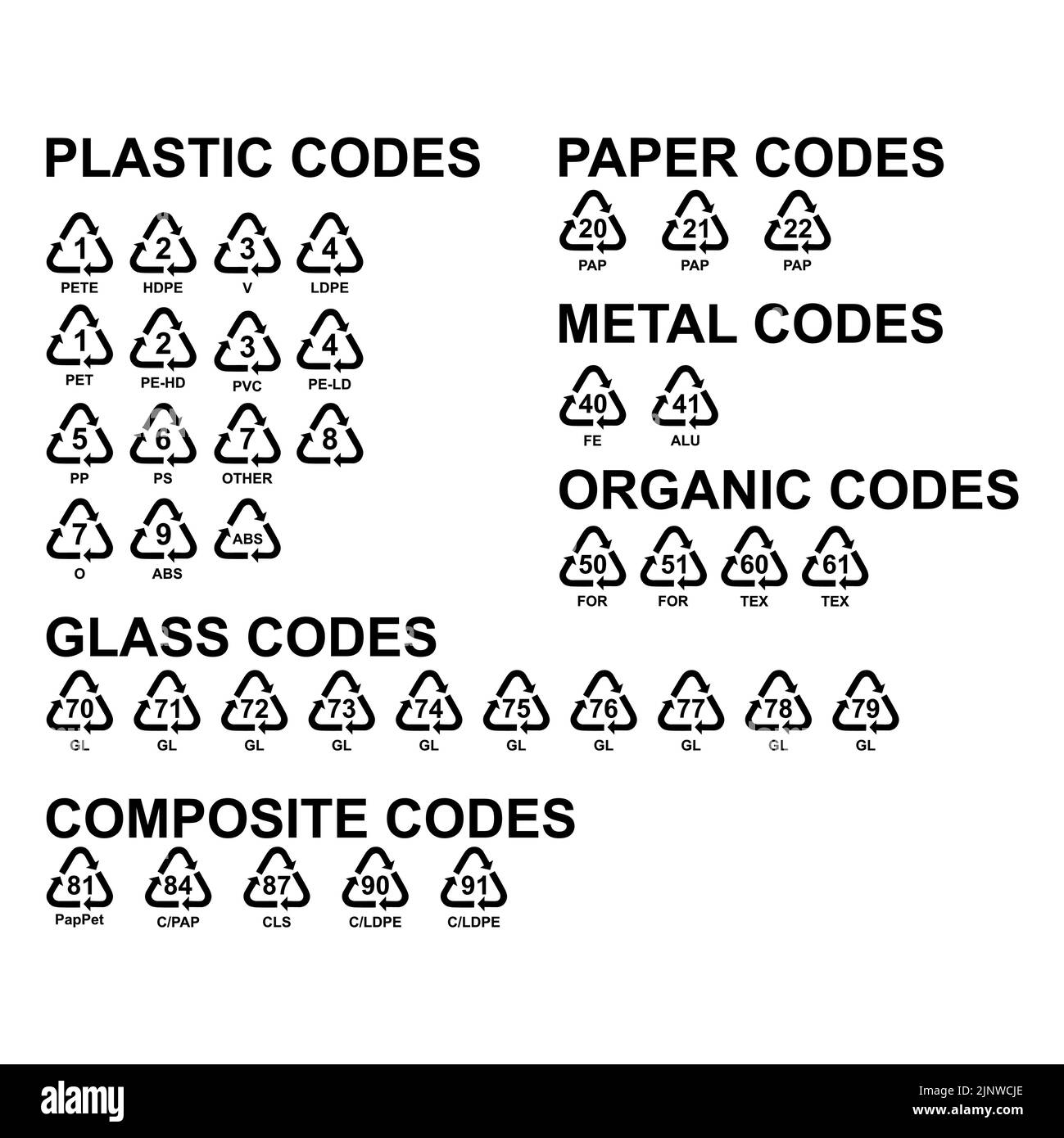 Set of Plastic, organic, glass, metals symbol, ecology recycling sign isolated on white ...