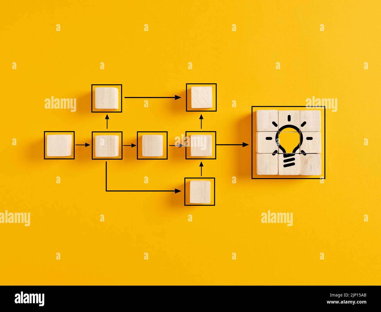 Business idea creation process and workflow flowchart. Wooden cubes representing idea generation ...