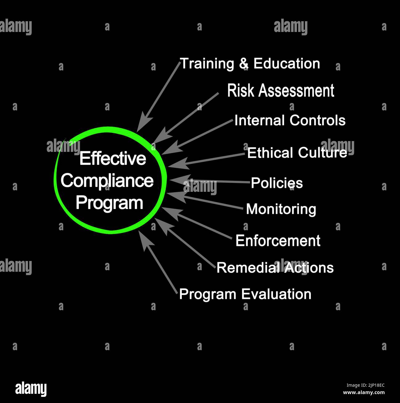 Components of Effective Compliance Program Stock Photo - Alamy Components of Effective Compliance Program Stock Photo - Alamy
