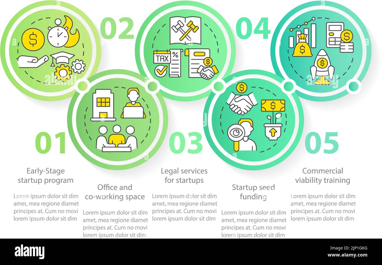 Startup funding sources circle infographic template Stock Vector Image ...