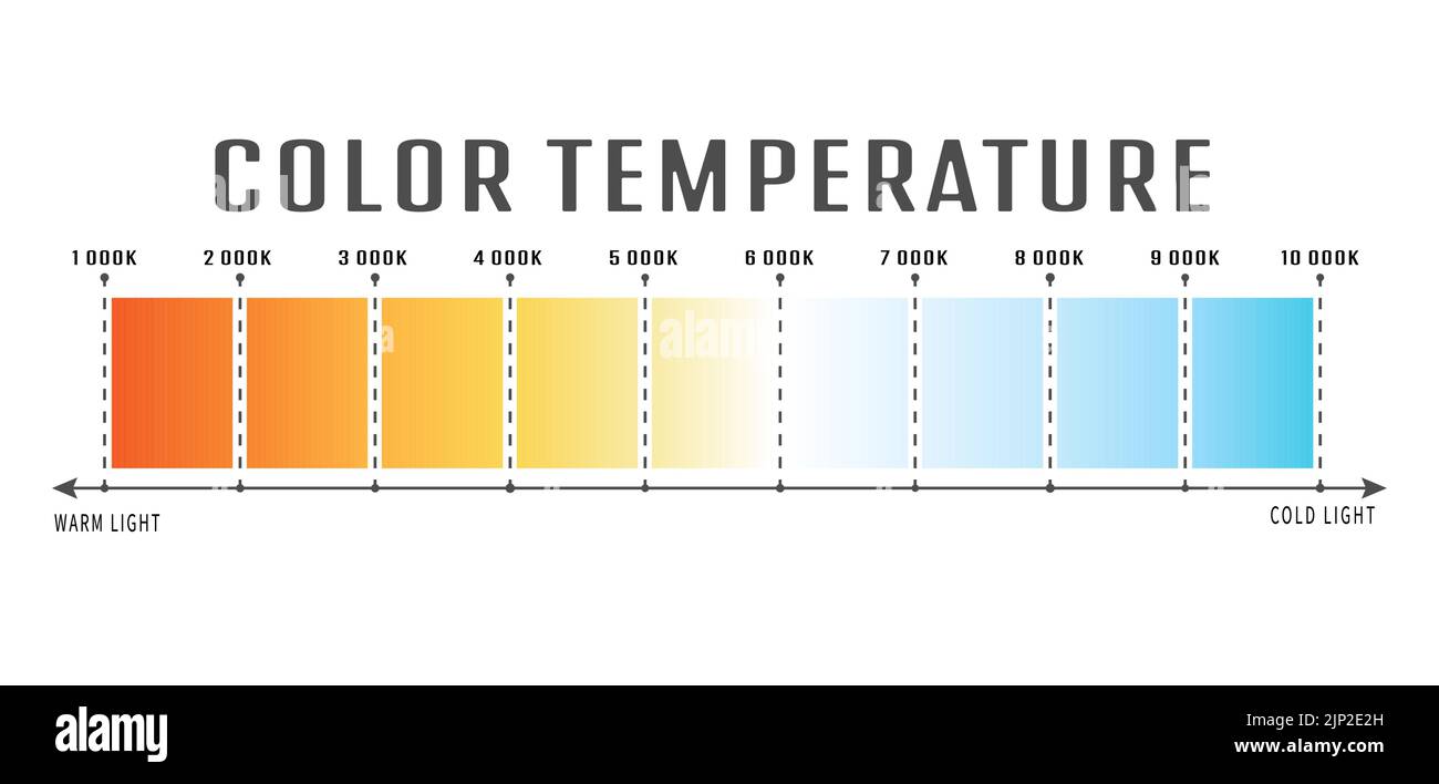 color temperature of the light. The scale of color gradation of the ...