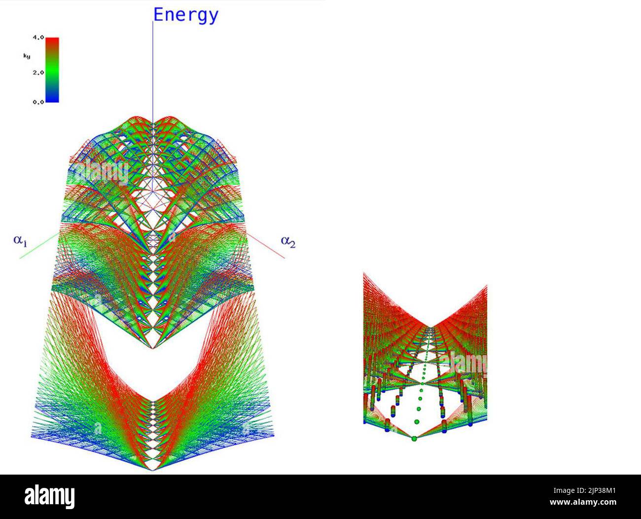 The Energy Spectrum of Ultracold Atoms in a Synthetic Magnetic Field ...