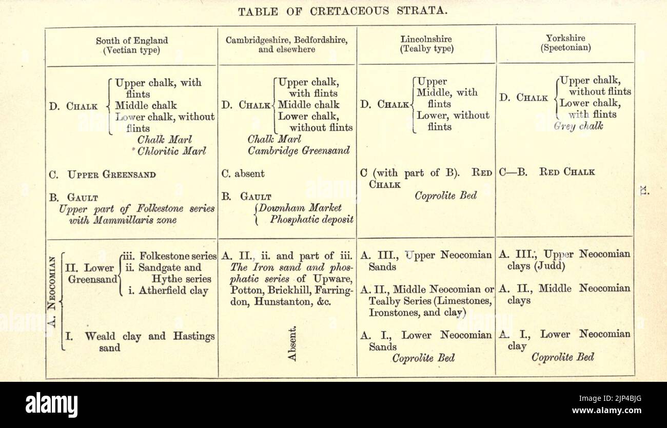 The fossils and palæontological affinities of the Neocomian deposits of ...
