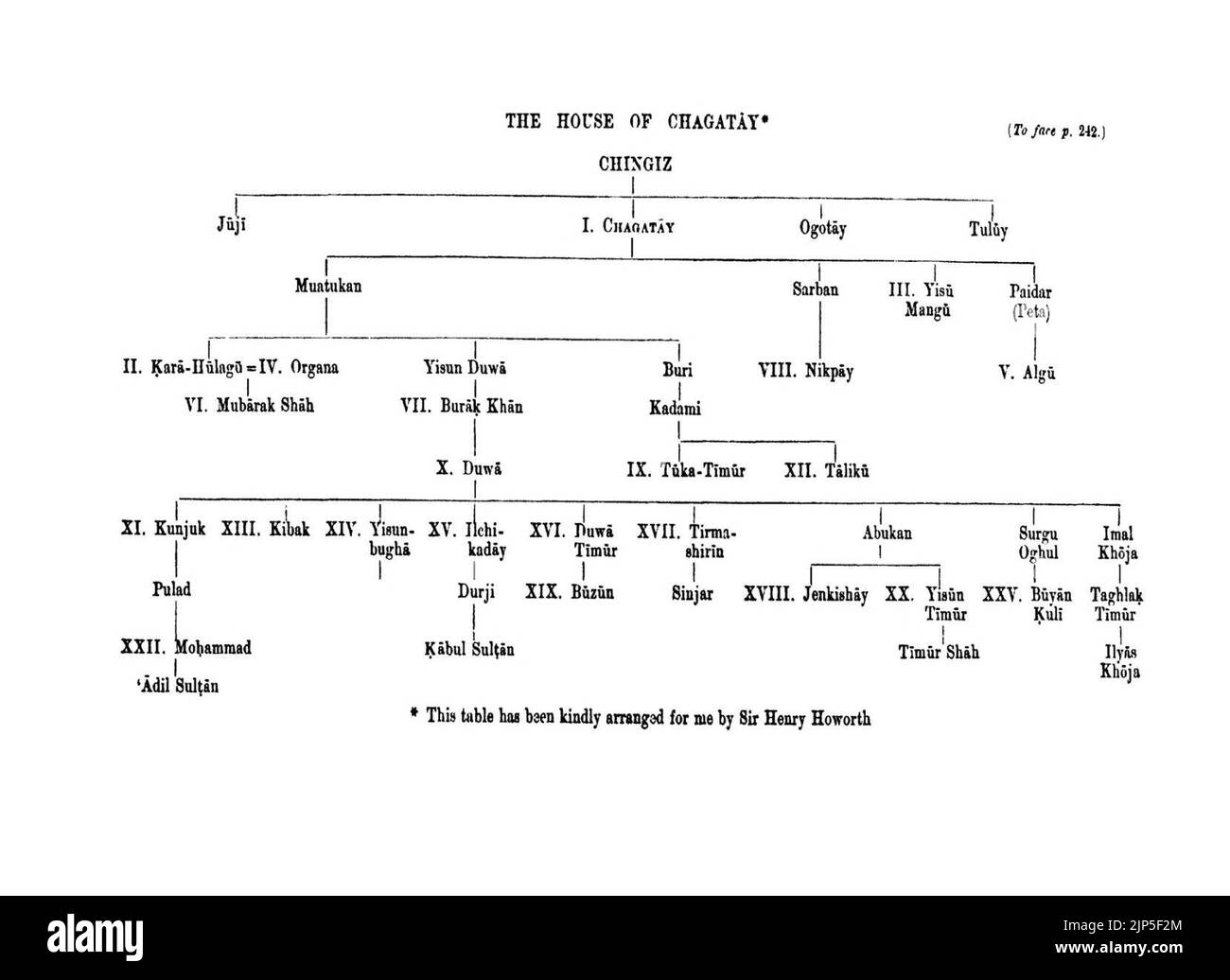 THE HOUSE OF CHAGATAY 14218-The Mohammadan Dynasties Chronological And ...