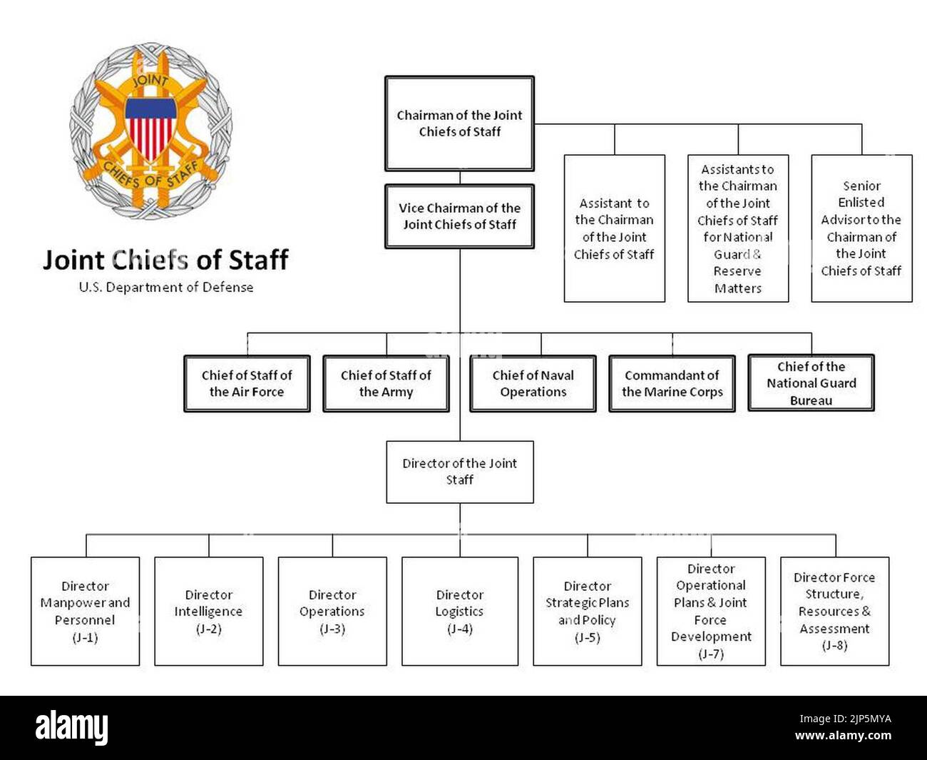 Org chart hi-res stock photography and images - Alamy