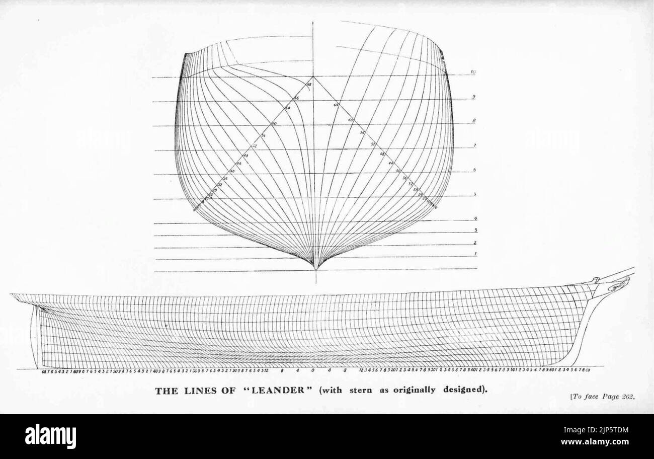The lines of Leander with stern as originally designed Stock Photo - Alamy