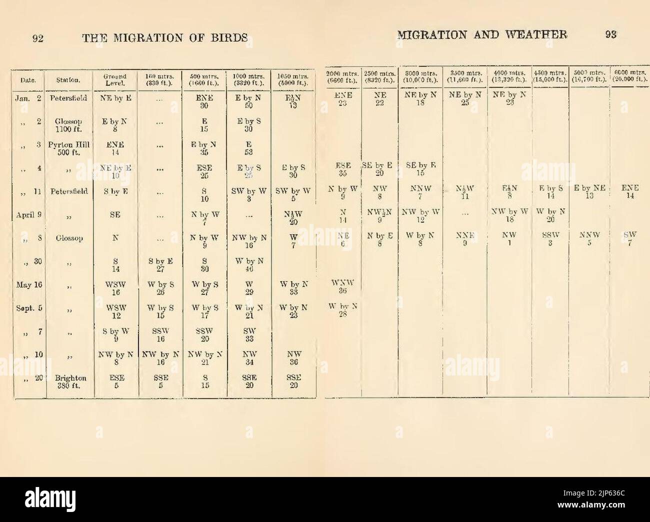 The Migration of Birds - Thomas A Coward - table from pages 92 + 93 ...