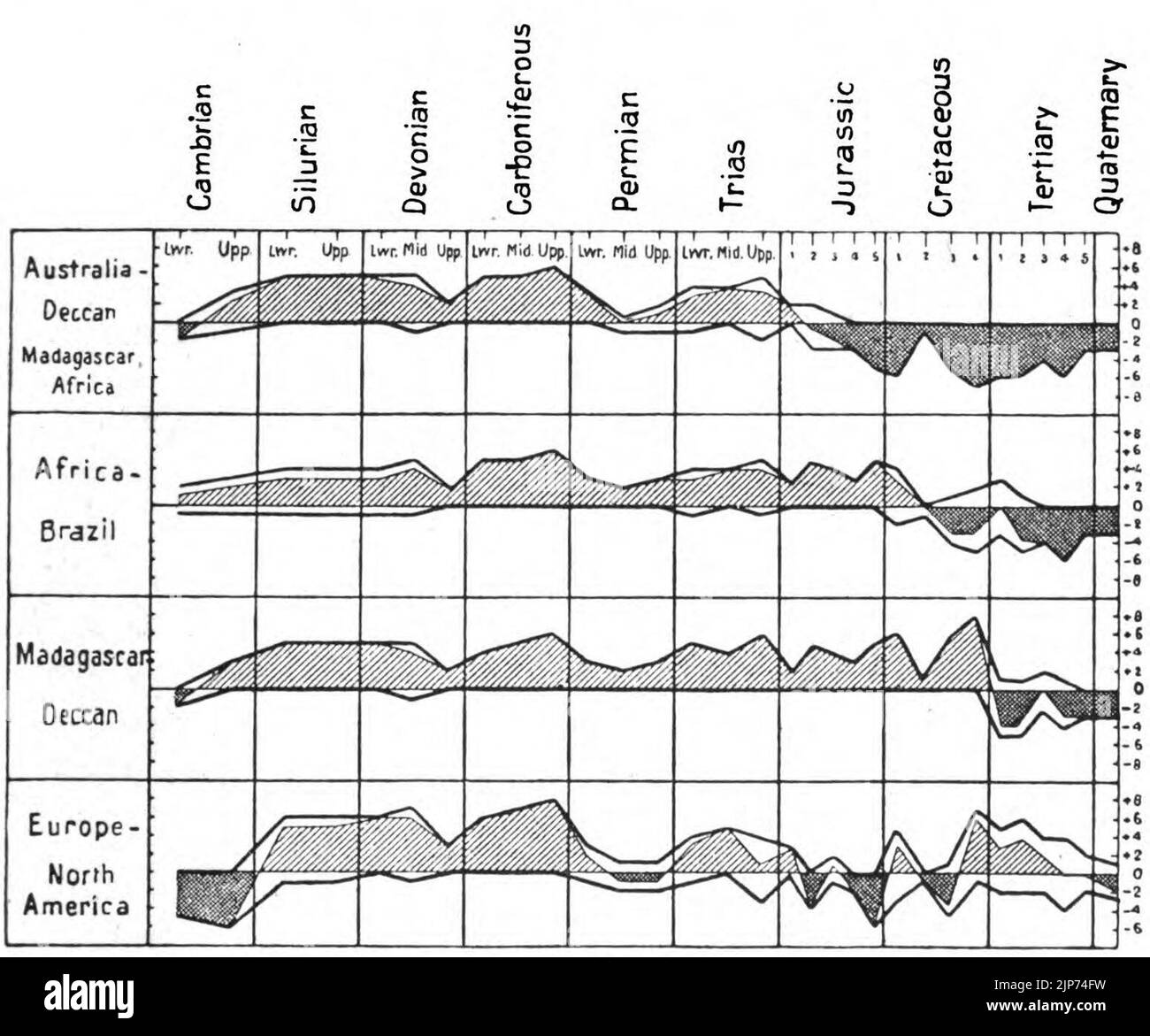 The origin of continents and oceans - Wegener (1924) - figure 15 Stock ...