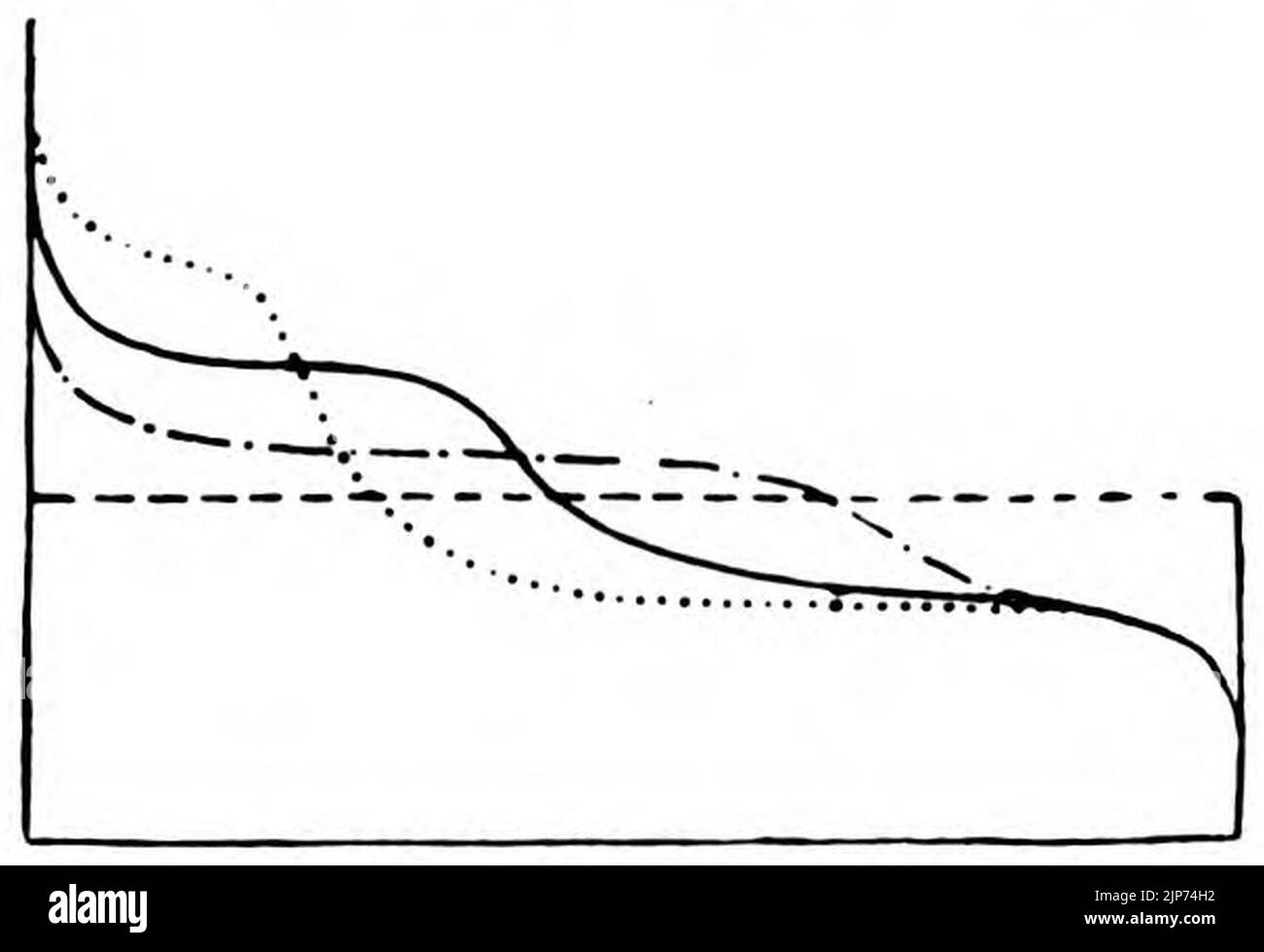 The origin of continents and oceans - Wegener (1924) - figure 29 Stock ...