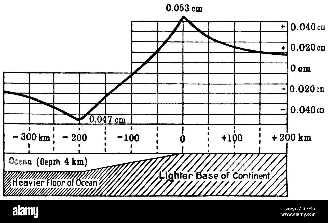 The origin of continents and oceans - Wegener (1924) - figure 37 Stock ...