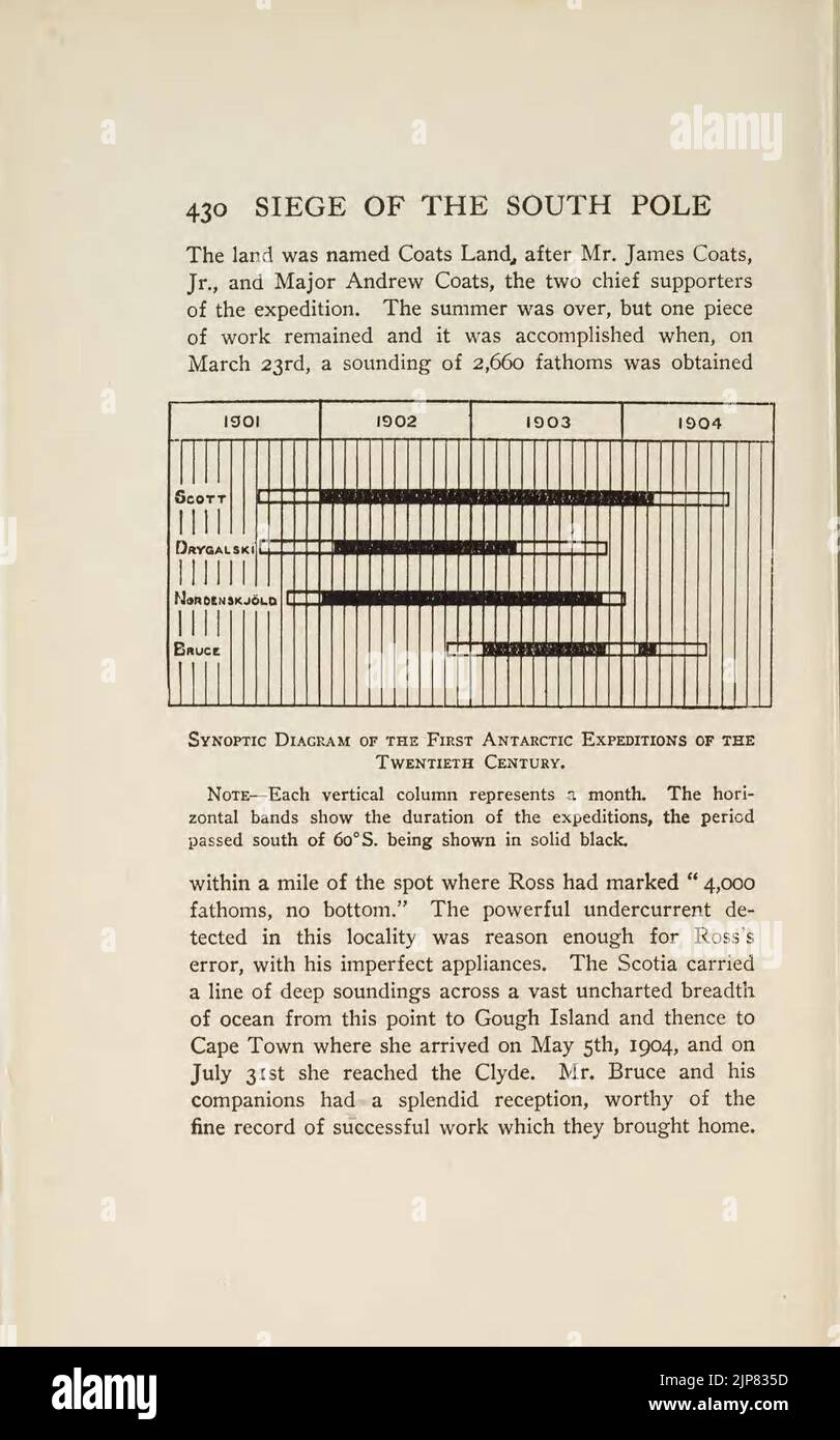 The siege of the South pole; the story of Antarctic exploration (Page ...