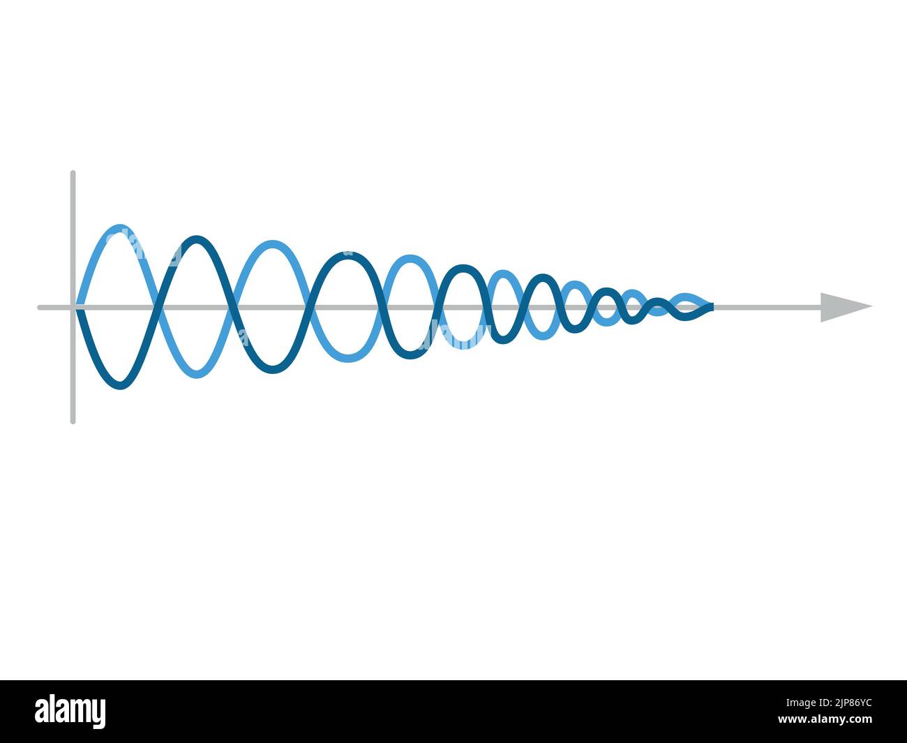 Sinusoid. sinusoidal wave. Pulse lines isolated on a white background ...