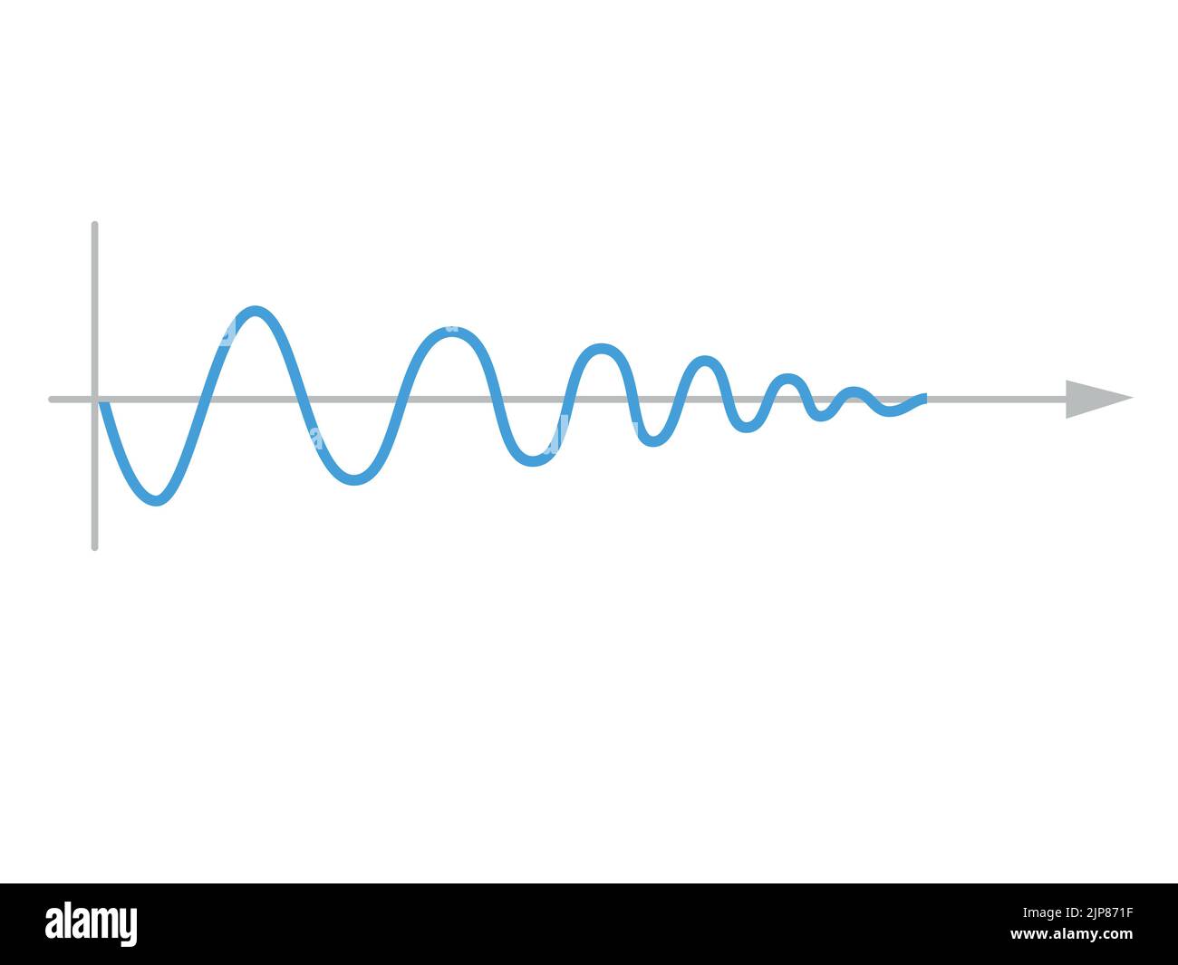 Sinusoidal function Cut Out Stock Images & Pictures - Alamy
