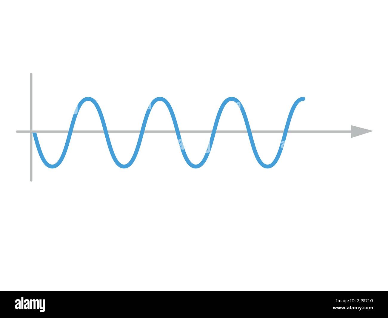 Sinusoid. sinusoidal wave. Pulse lines isolated on a white background ...