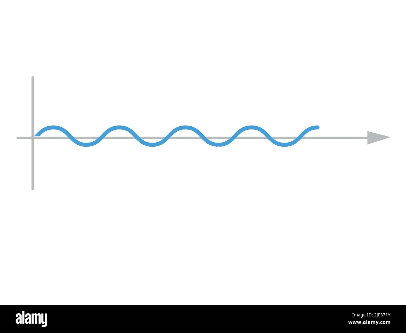 Sinusoid. sinusoidal wave. Pulse lines isolated on a white background ...