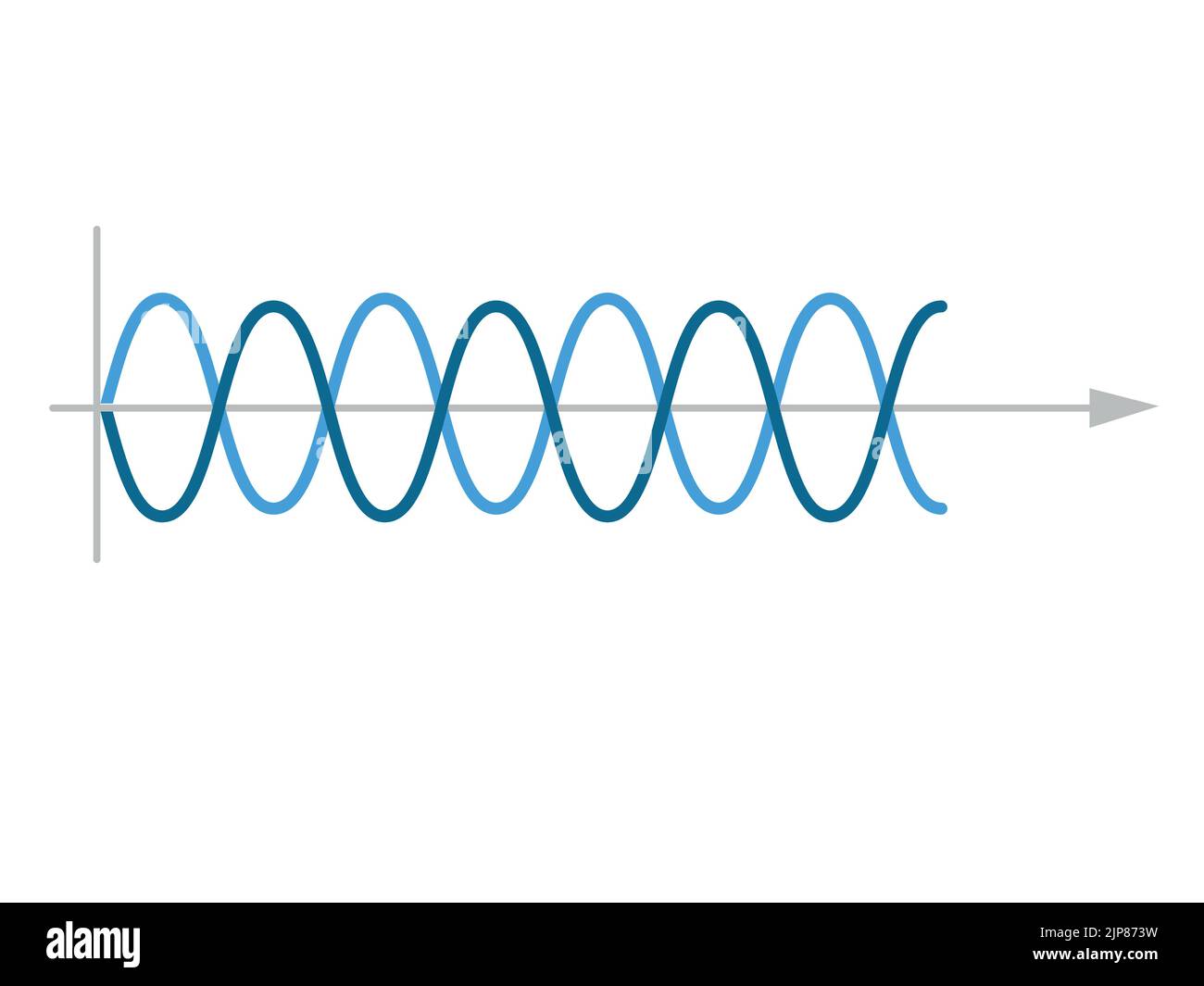 Sinusoid. sinusoidal wave. Pulse lines isolated on a white background ...