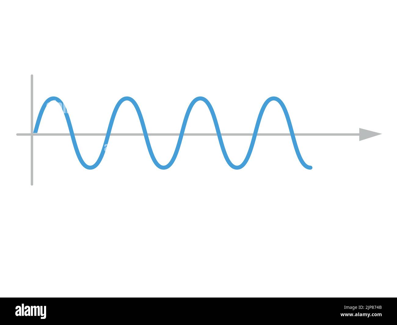 Sinusoid. sinusoidal wave. Pulse lines isolated on a white background ...