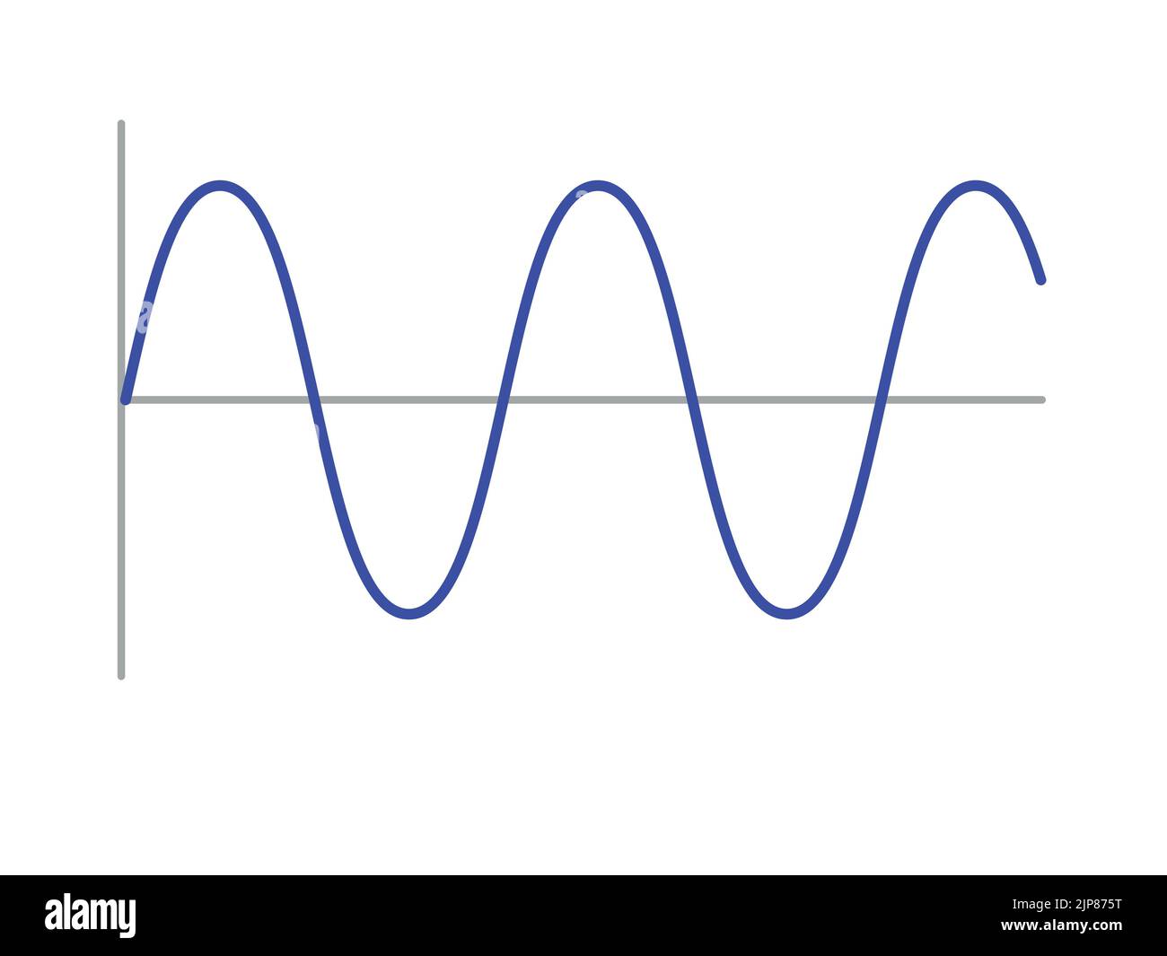 Sinusoid. sinusoidal wave. Pulse lines isolated on a white background ...