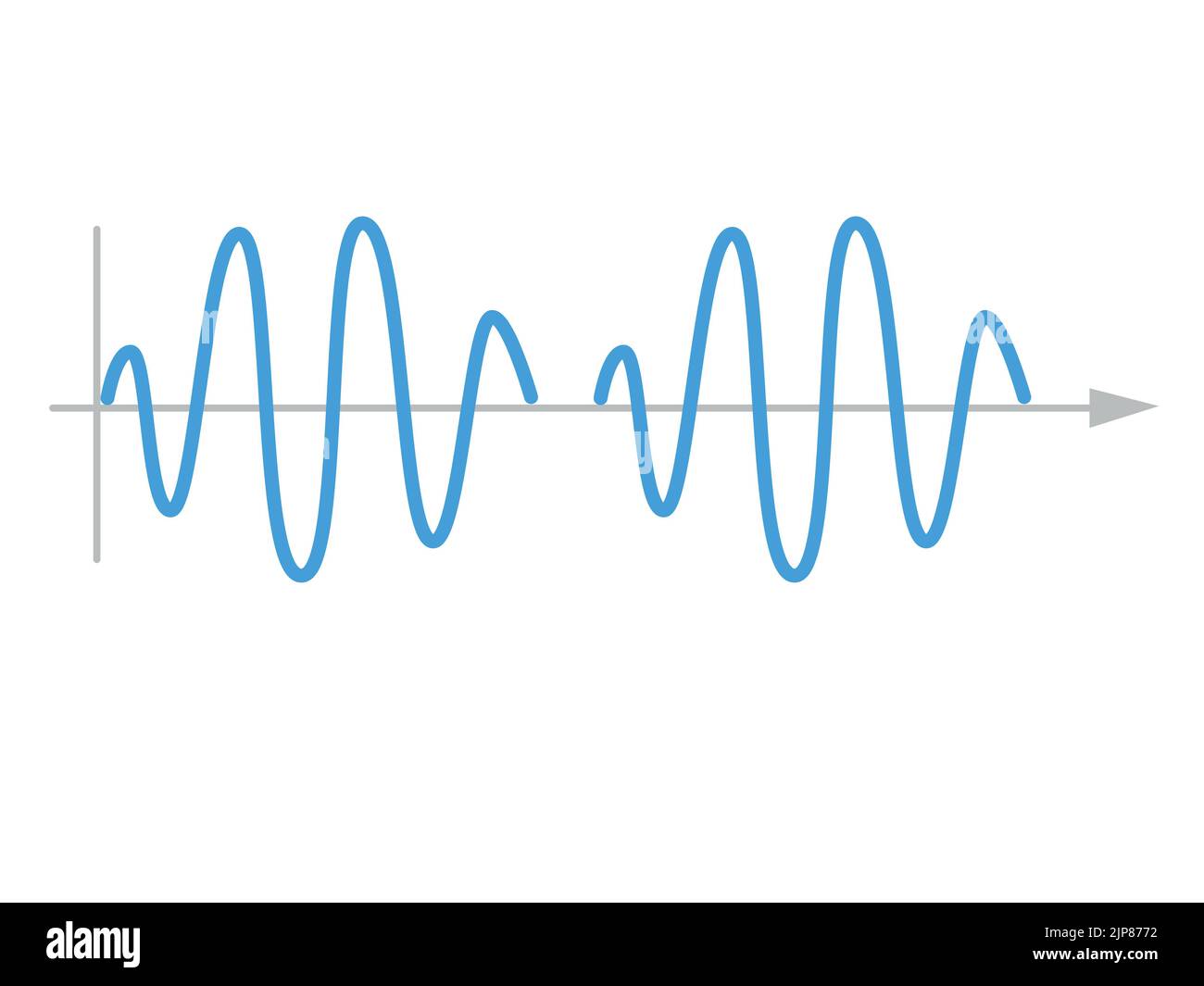 Sinusoid. sinusoidal wave. Pulse lines isolated on a white background ...