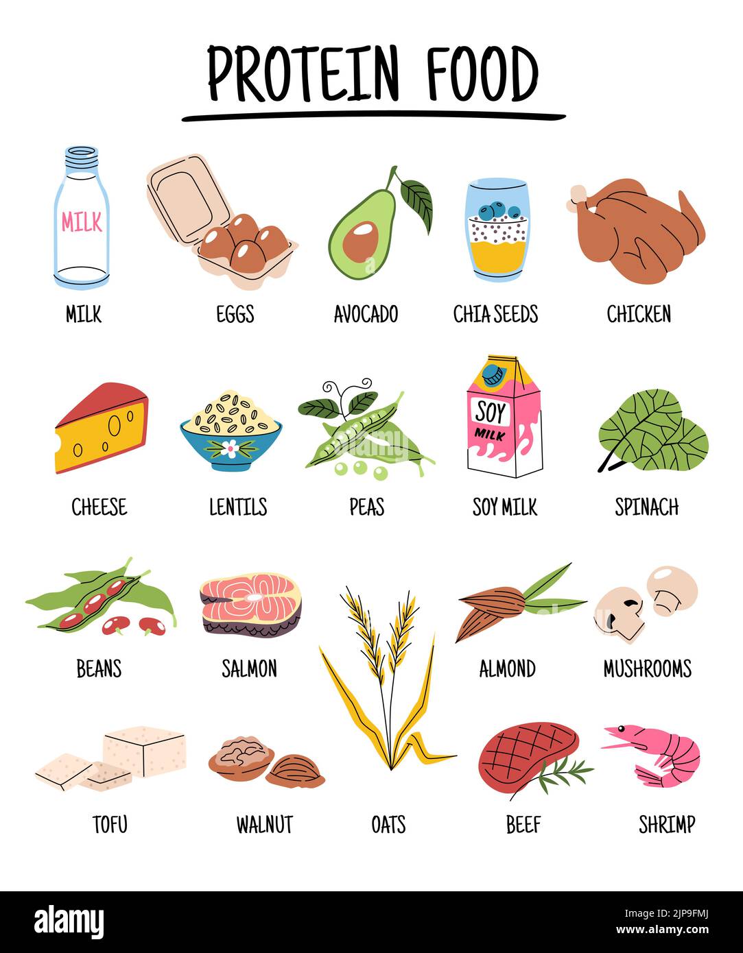 Cartoon protein food. Different soy, milk and meat products, healthy ...