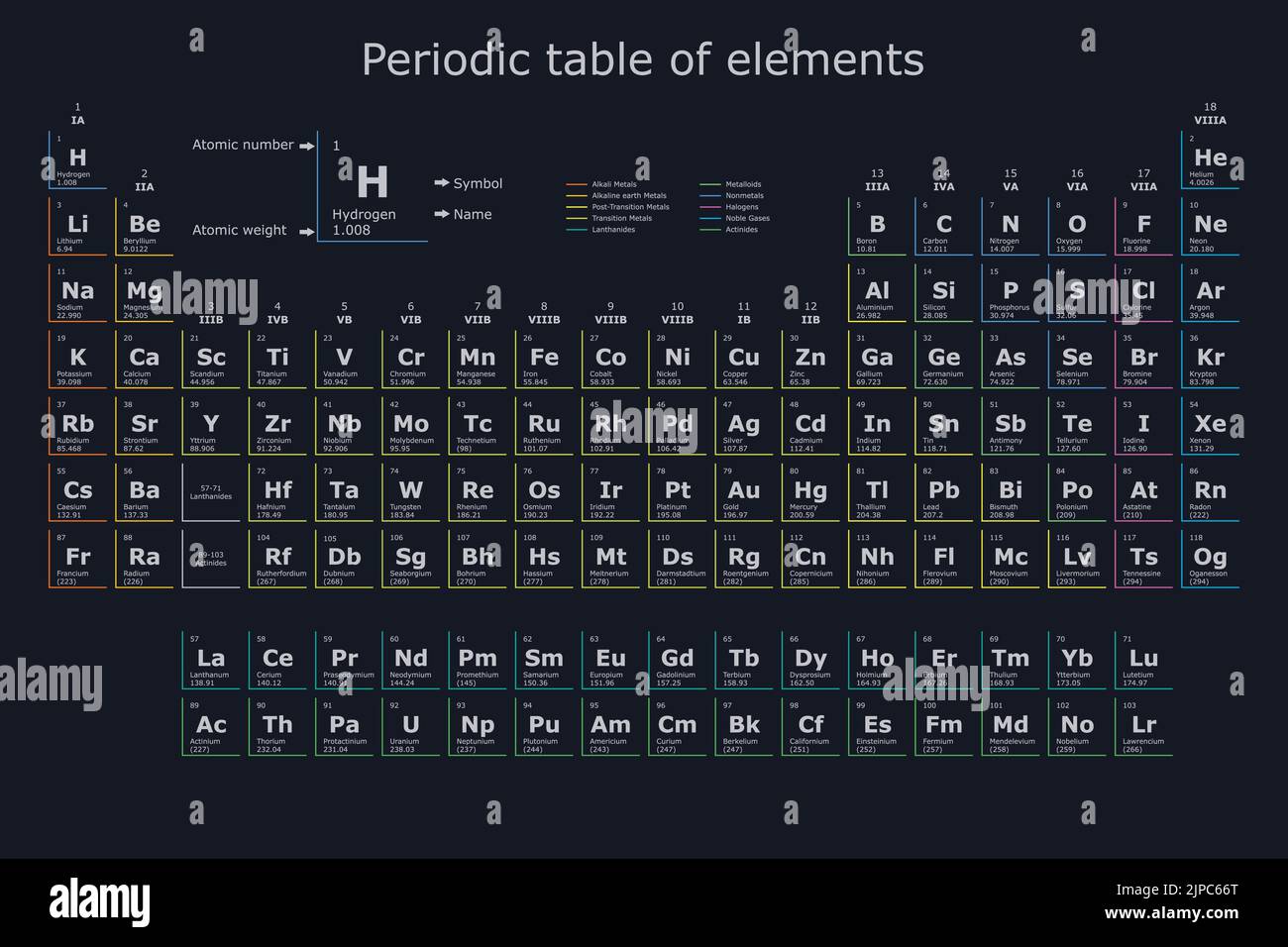Periodic Table Of Elements With Alkali Metals