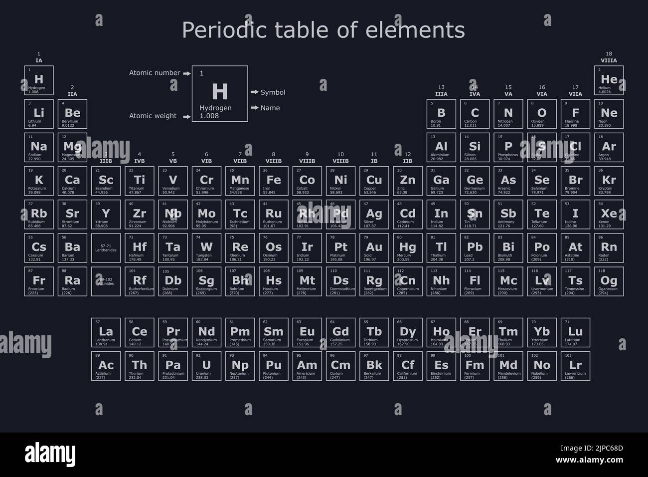 Background of the periodic table of the chemical elements with their ...
