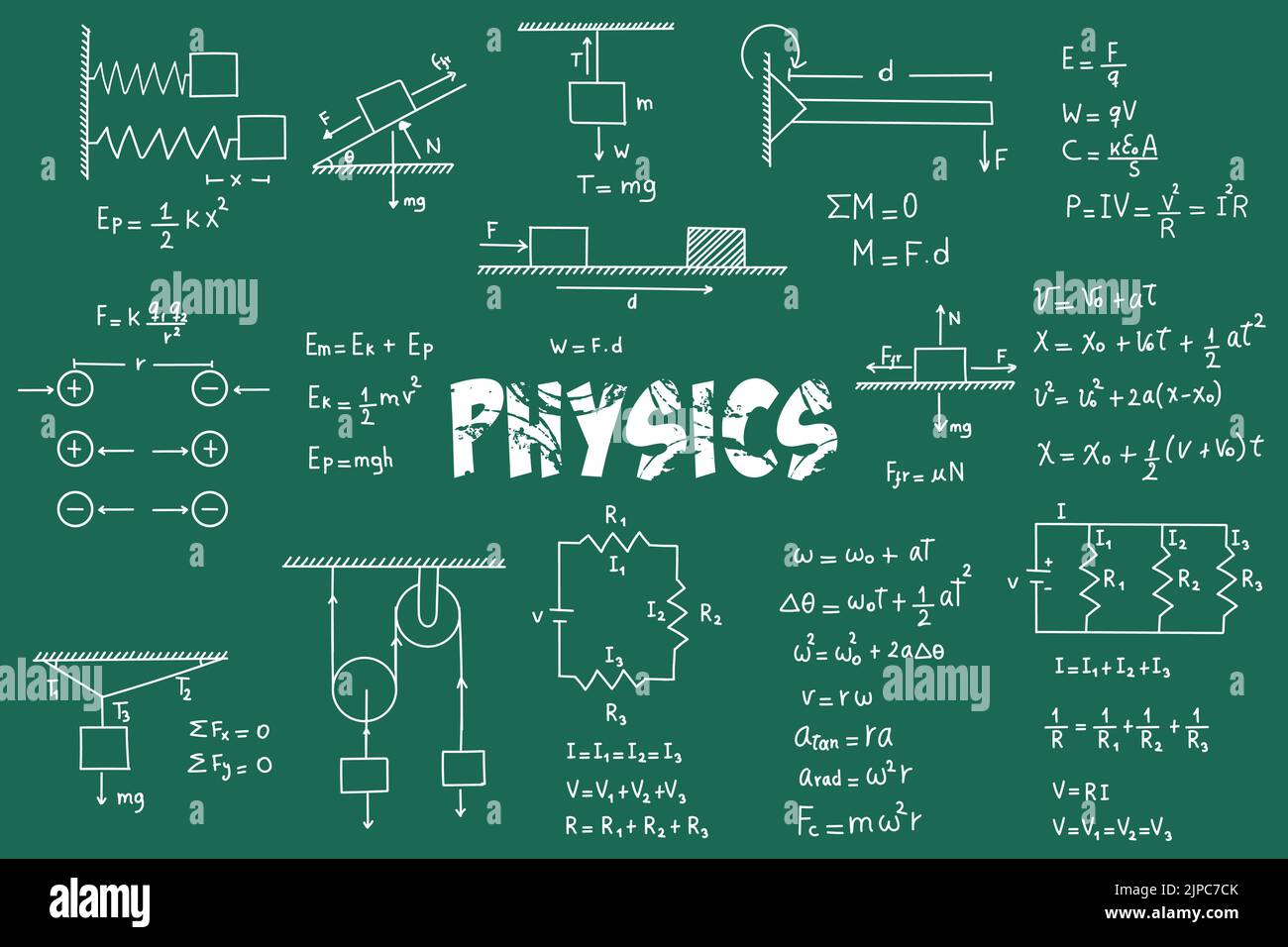 Exercises, physics formulas and equations, uniform rectilinear motion ...