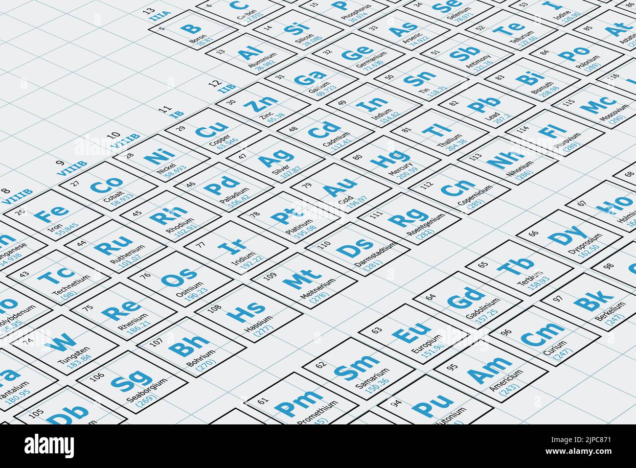 Periodic table of the chemical elements in perspective with their ...