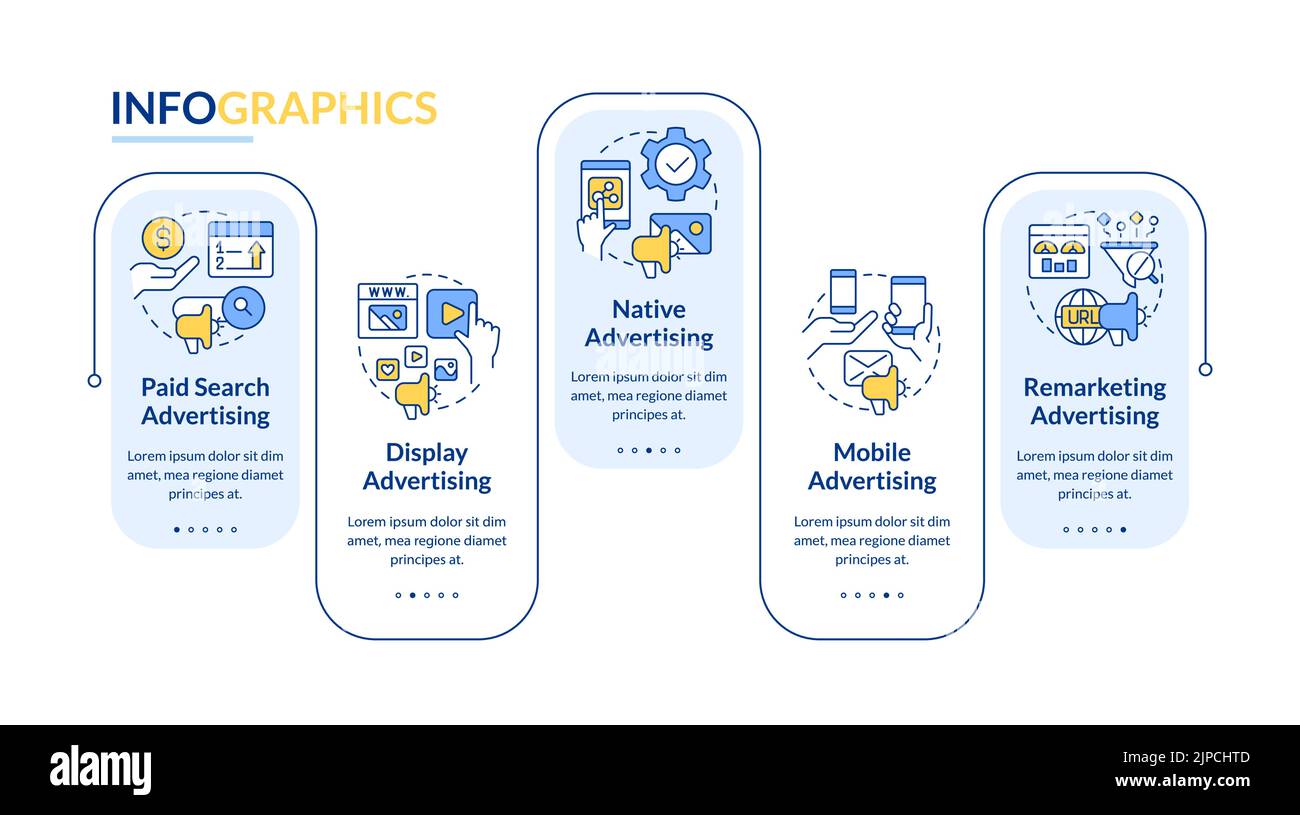 Types of digital advertising rectangle infographic template Stock ...