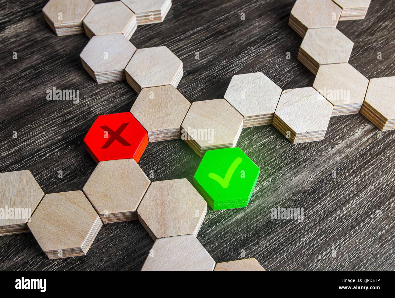 Make The Right Decision Selecting The Correct Option Answering The
