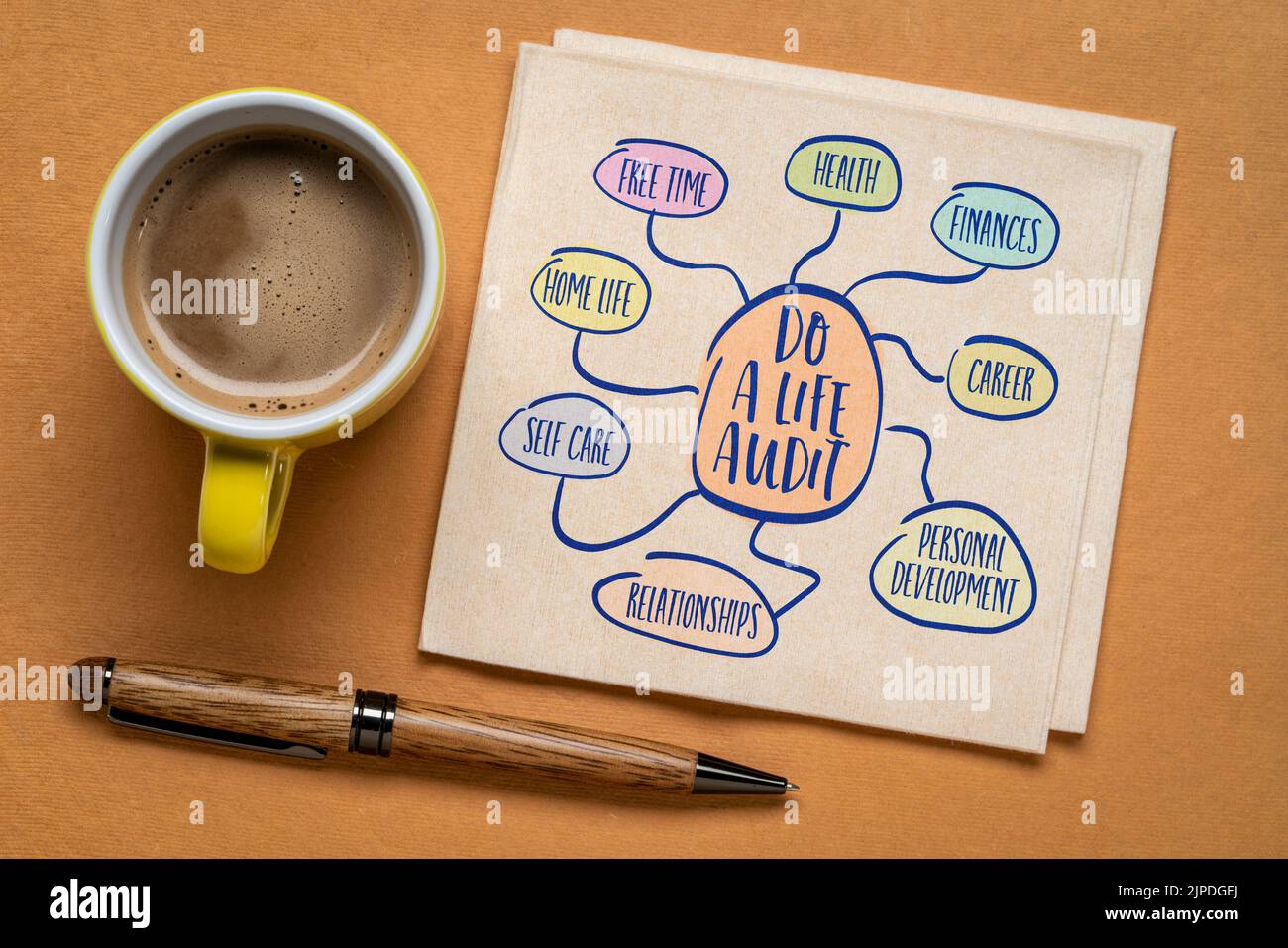 do a life audit - inspirational personal development and lifestyle mind ...