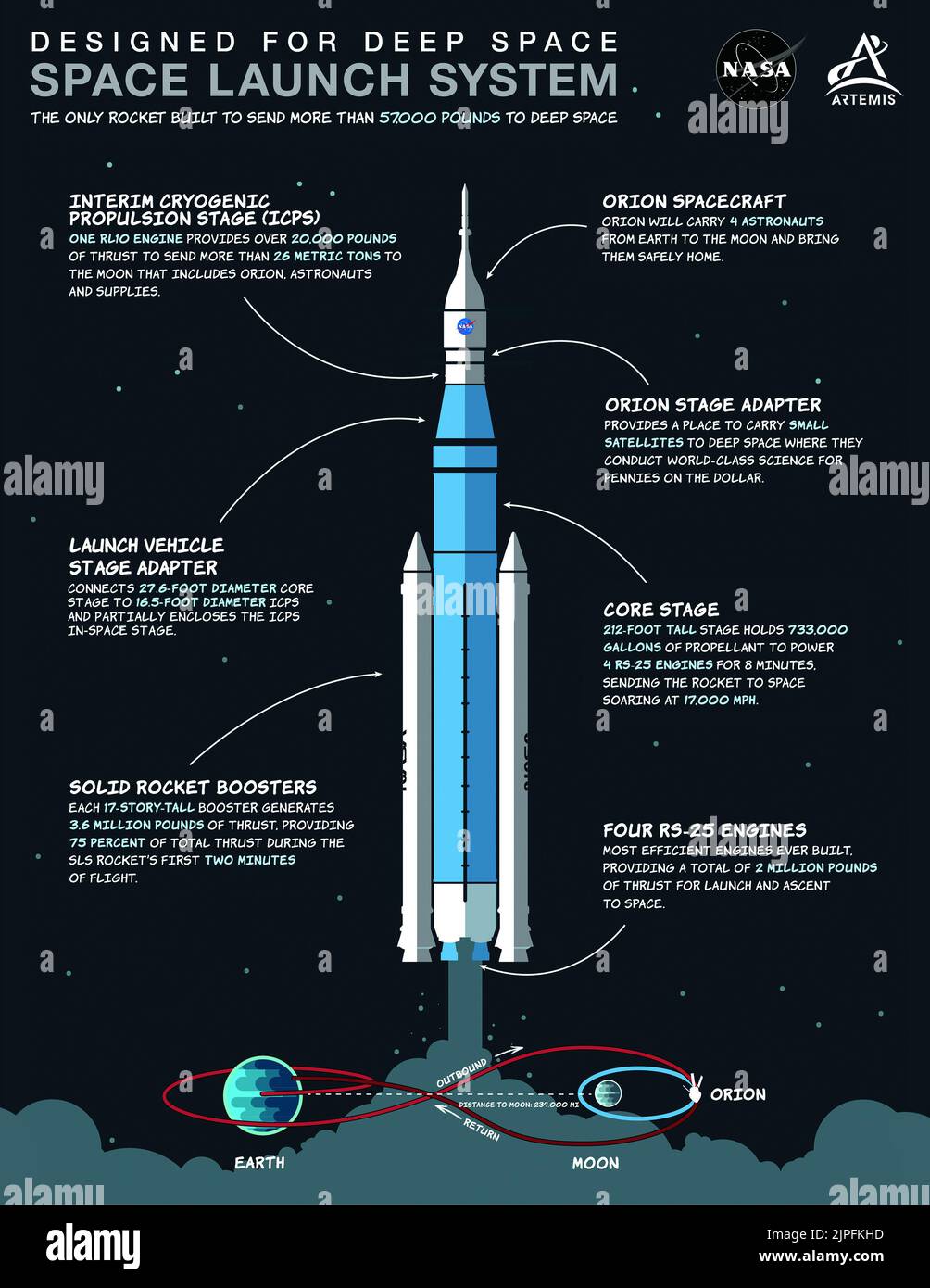 Payload mass hi-res stock photography and images - Alamy