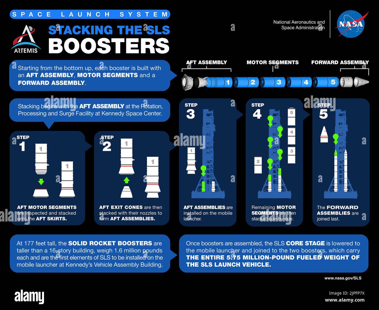 Kennedy Space Center, Florida, USA. 11th June, 2020. Two 177-foot-tall ...