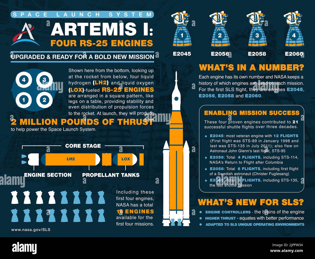 Reliable engines hi-res stock photography and images - Alamy