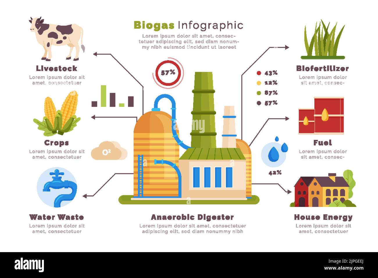 Hand drawn biogas infographic Vector illustration Stock Vector Image ...